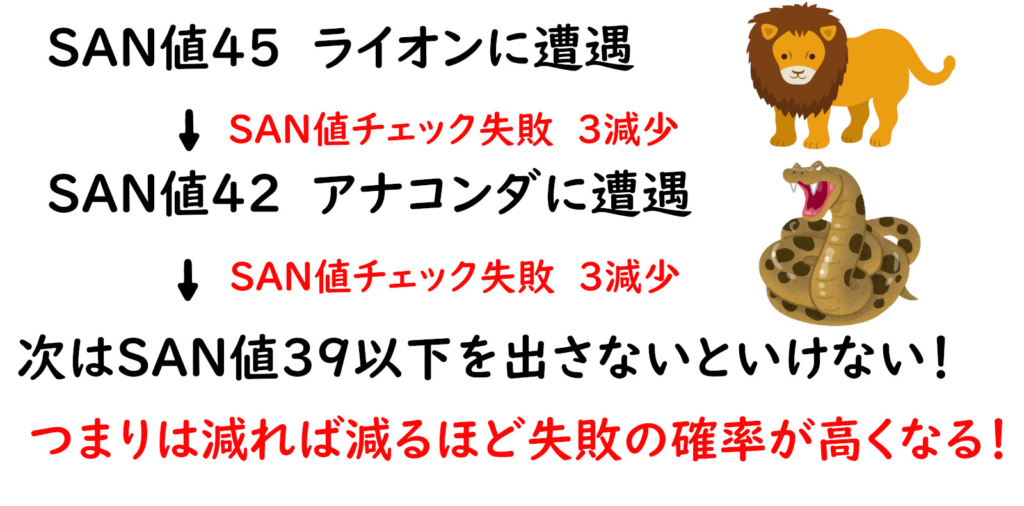 SANチェックってなに？ | 初心者のためのクトゥルフ神話TRPGラボ